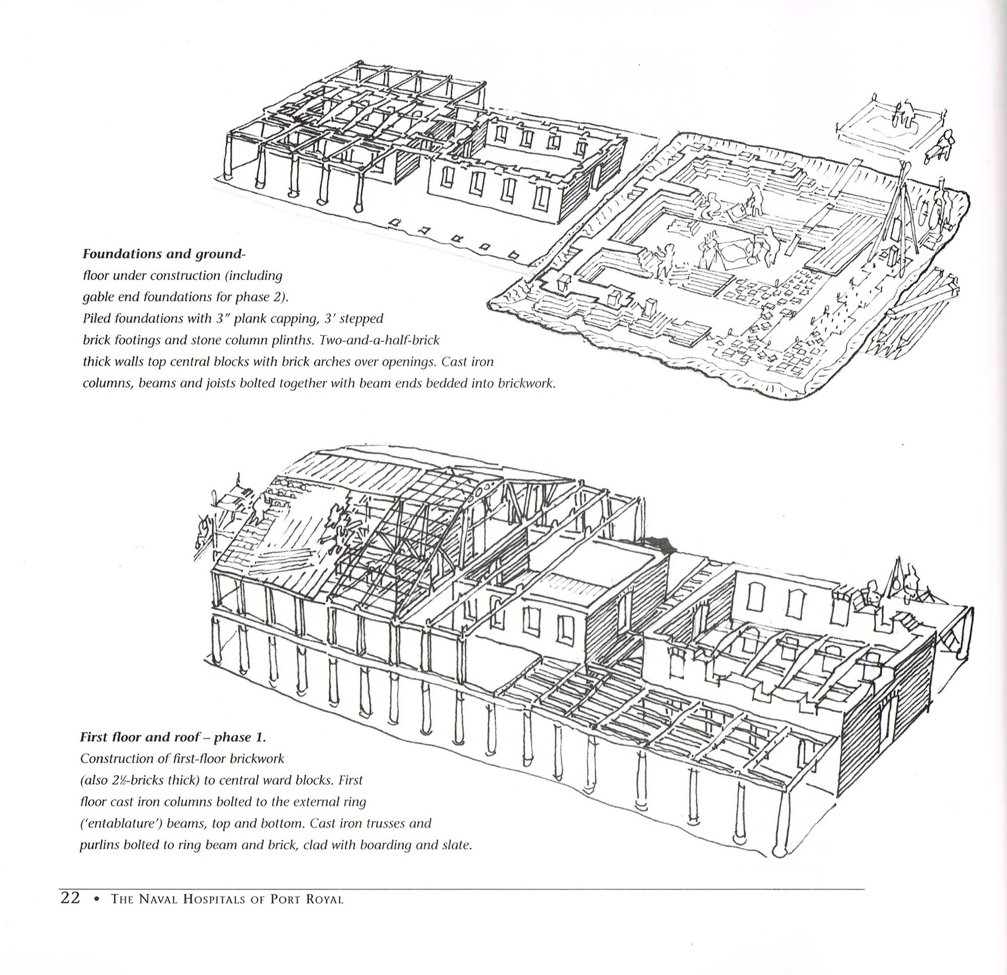 Notes on Port Royal, Jamaica – Drawing Matter