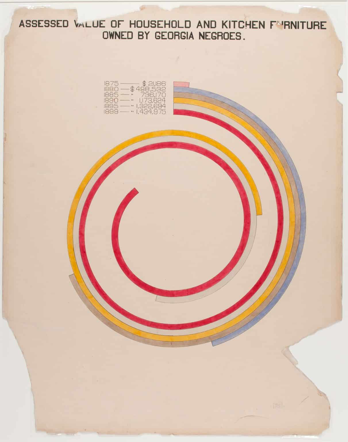 W. E. B. Du Bois’ visionary infographics – Drawing Matter