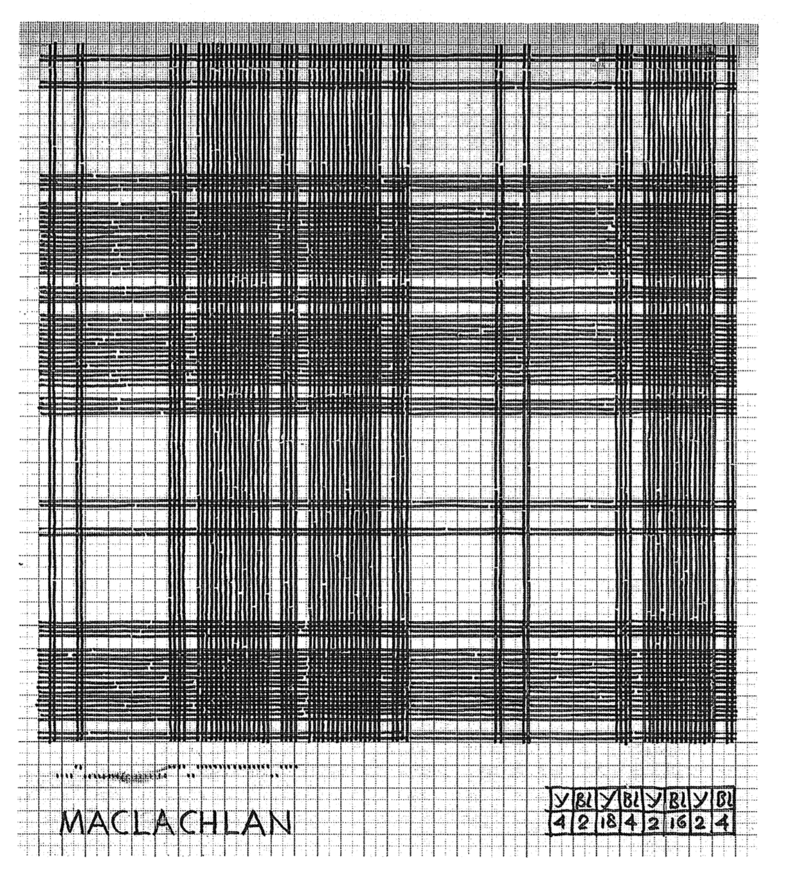 Dom Hans van der Laan: Drawing the Scottish Tartan – Drawing Matter