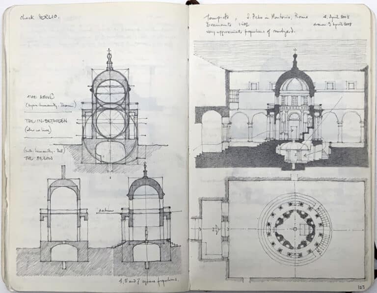 Keeping a Notebook – Drawing Matter