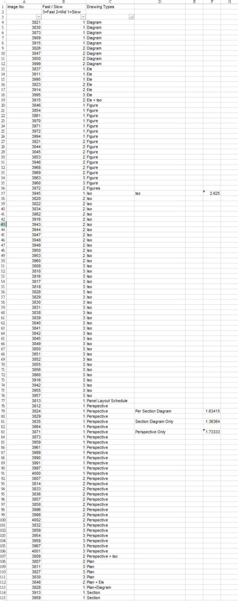 Álvaro Siza: Fast and Slow Lines – Drawing Matter