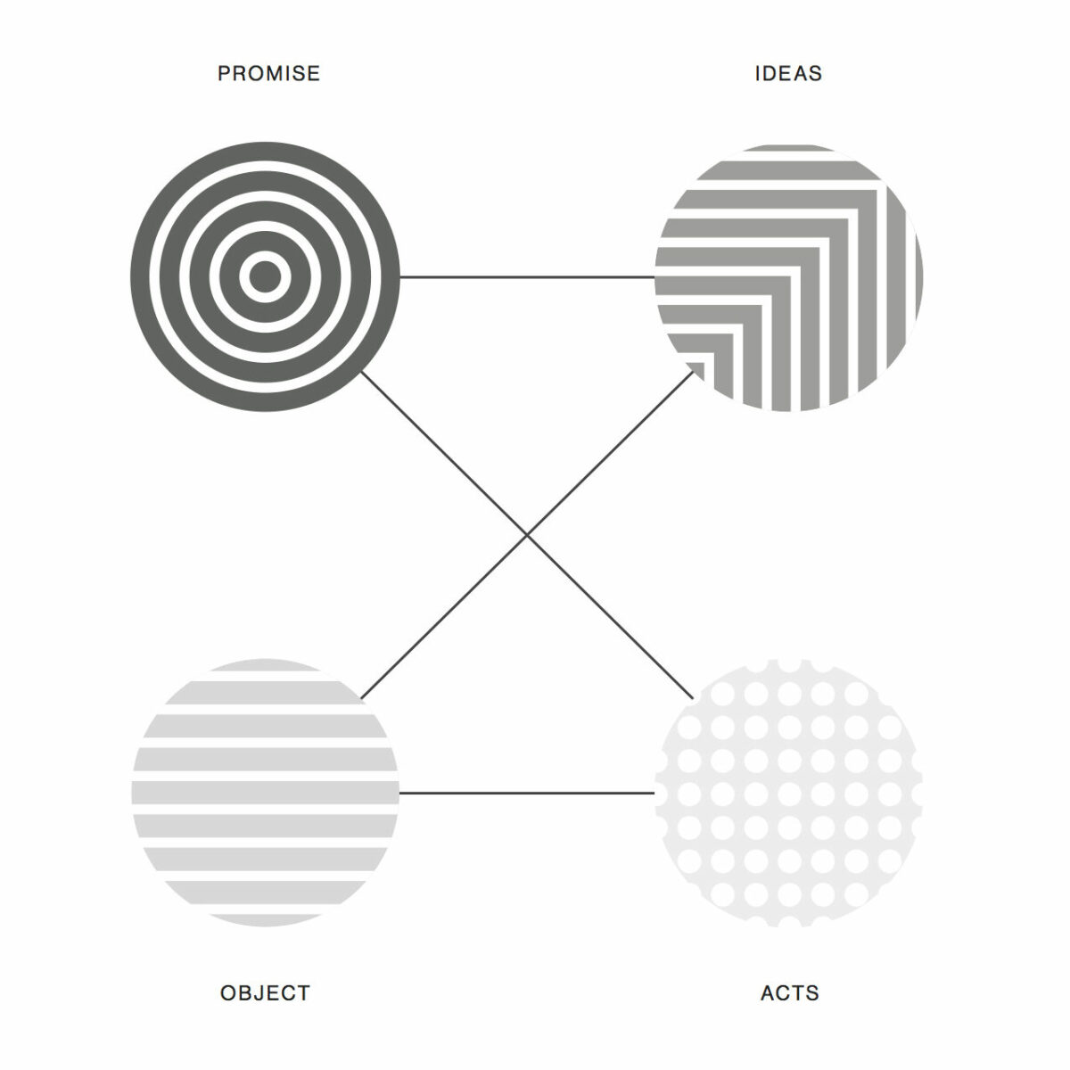 The Being of Drawing (2021) – Review – Drawing Matter