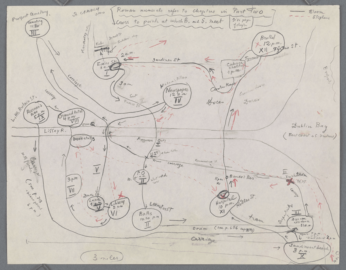 Notes on Nabokov – Drawing Matter