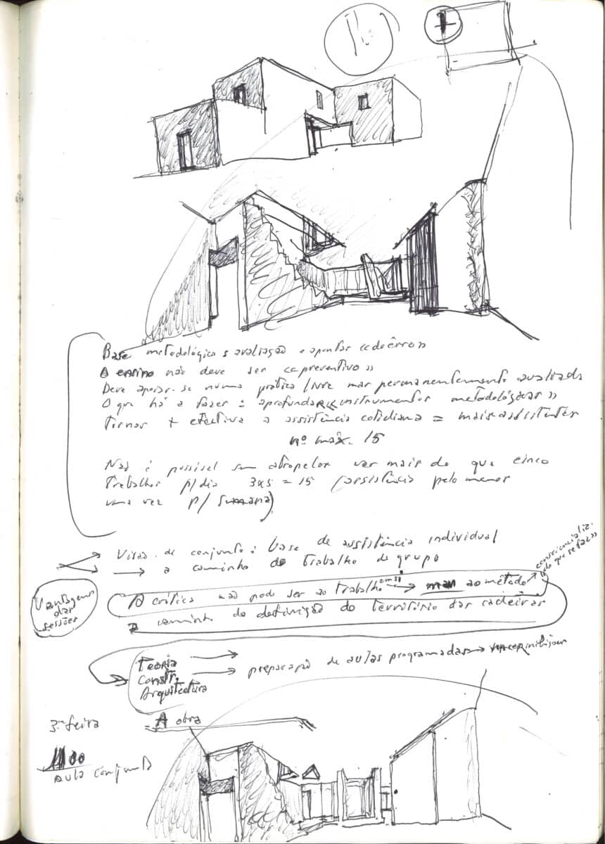 Impressions of the Siza Exhibition – Drawing Matter