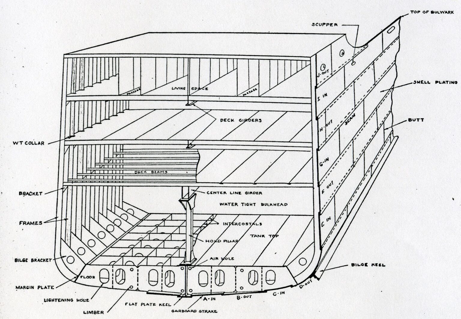 Drawing as Signature: Paul Rudolph and the Perspective Section ...
