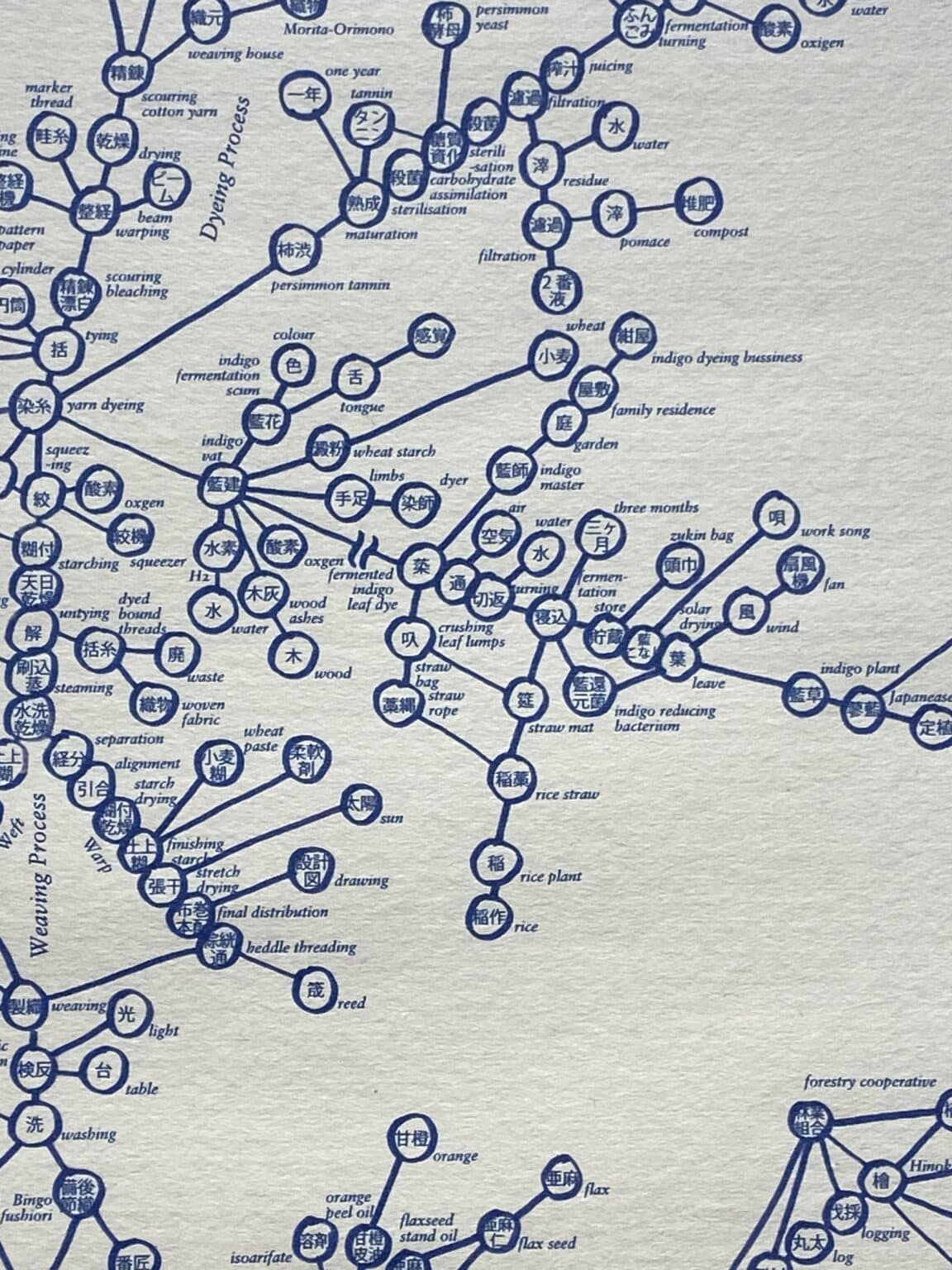 Drawing Matter – Exploring the role of drawing in architectural thought ...
