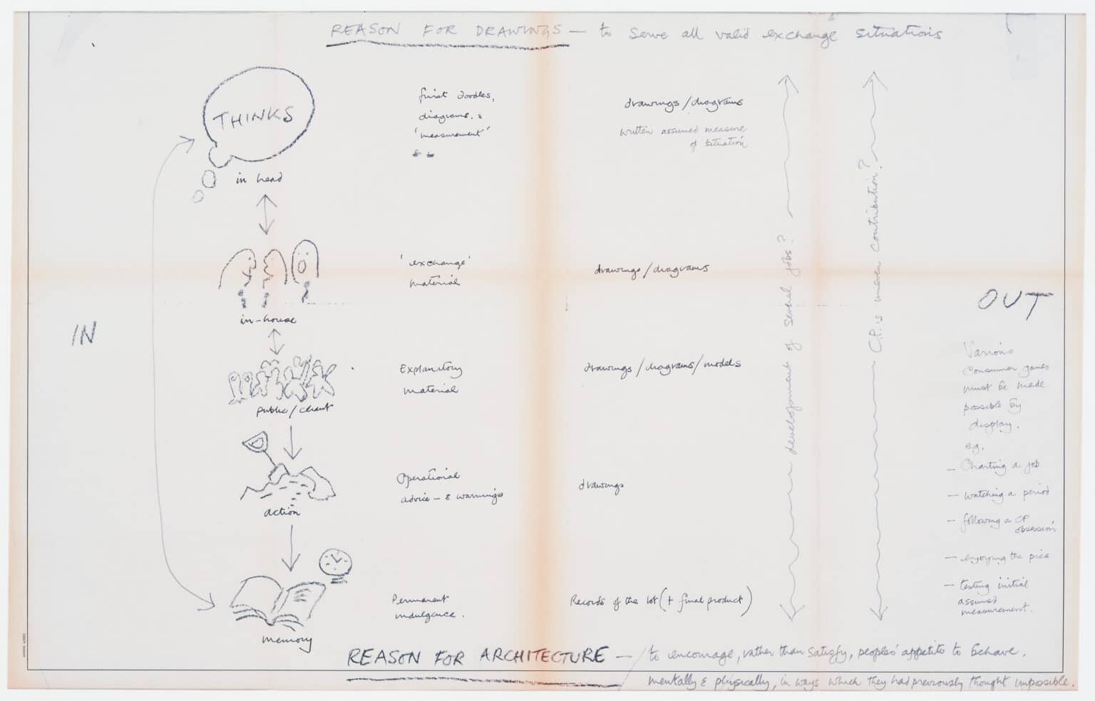 Reason for Drawings – Drawing Matter