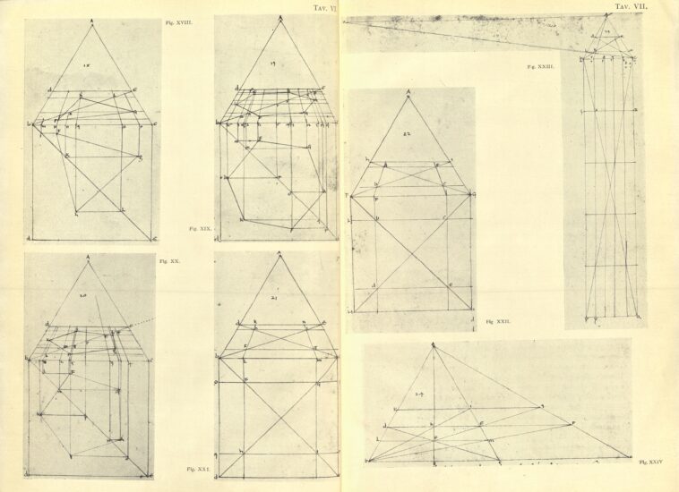 On Measurement: A Survey of Florence – Drawing Matter